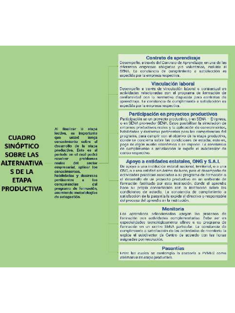 Cuadro Sinoptico | PDF