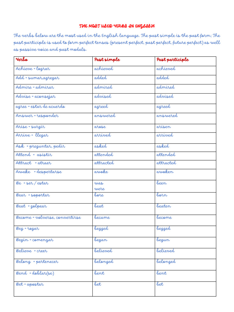 Most Used English Verbs and Forms | PDF | Linguistic Typology ...