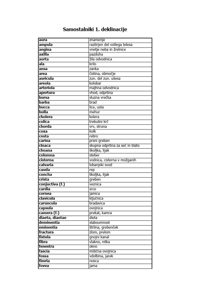 Prevodi Latinskih Besed | PDF