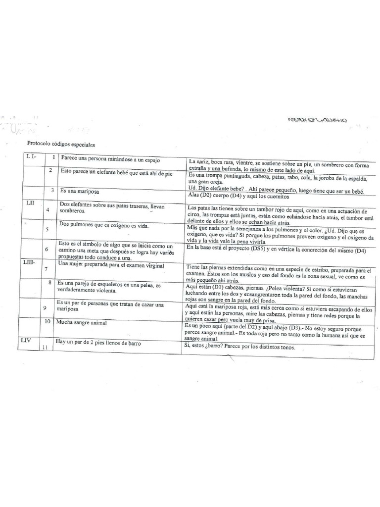 Protocolo Codigos Especiales | PDF
