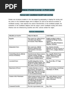 Sample Module Three Essay Cape Communication Studies | PDF