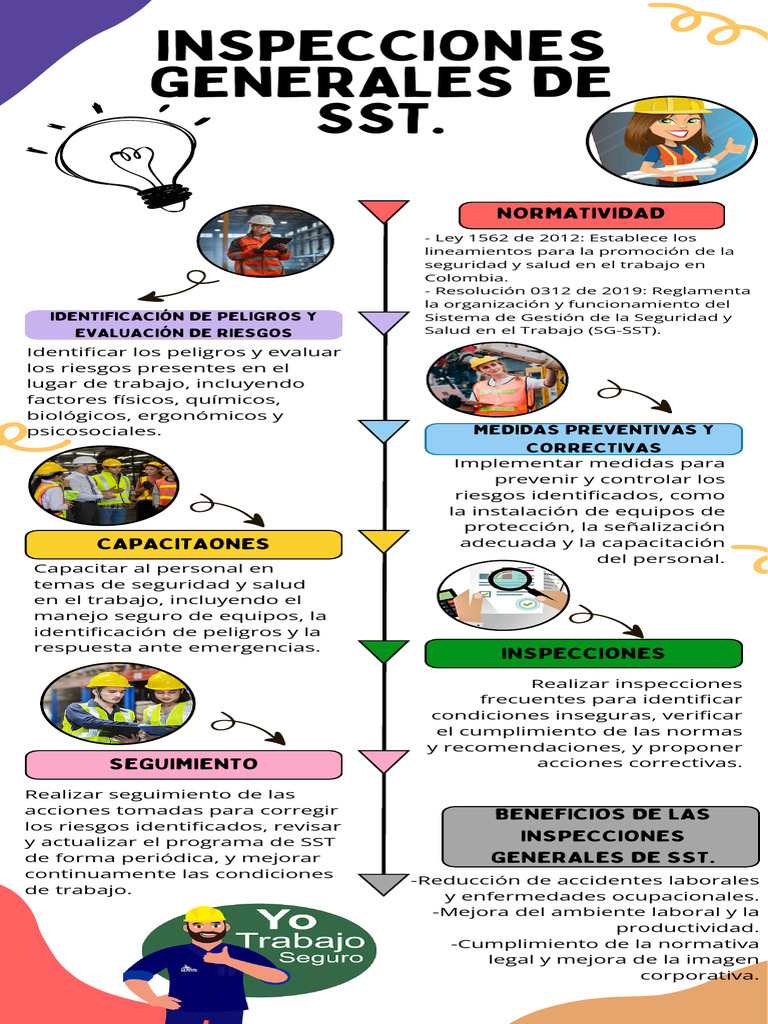 Inspecciones Generales de SST. | PDF | La seguridad