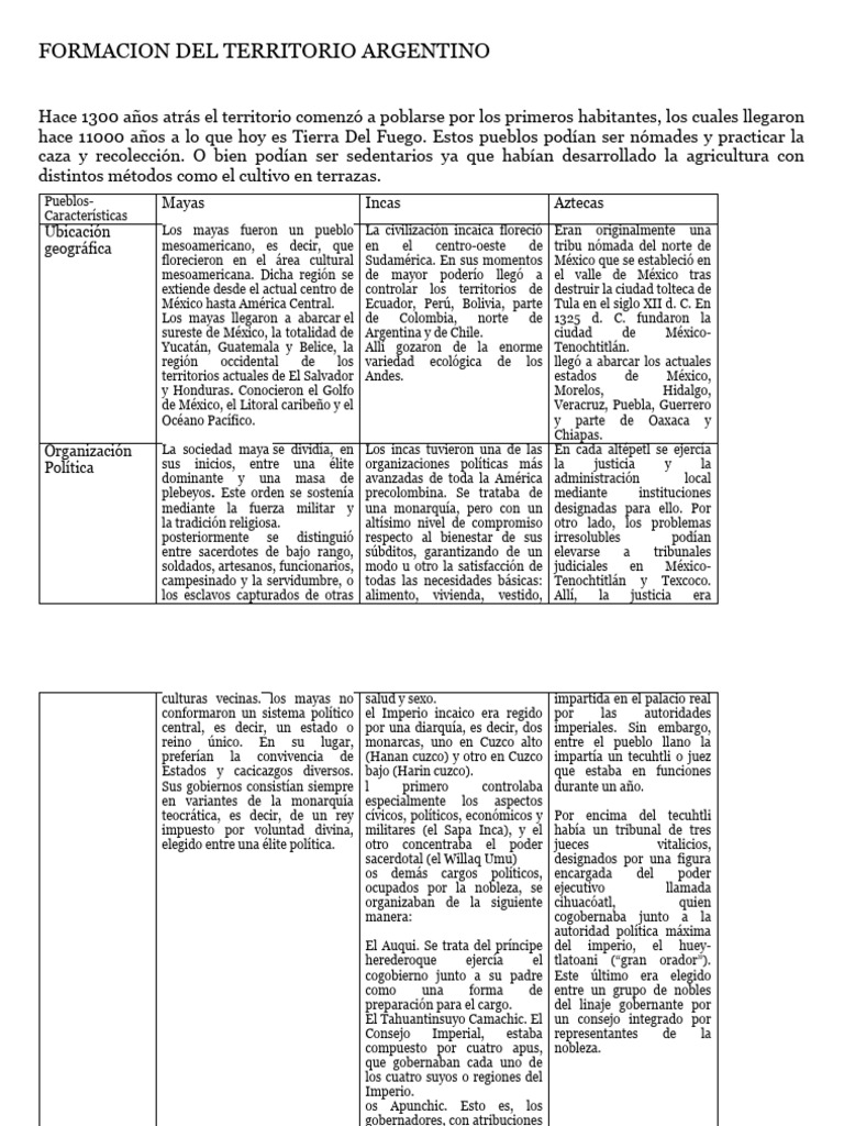 FORMACION DEL TERRITORIO ARGENTINO Geografia | PDF | Imperio Inca ...