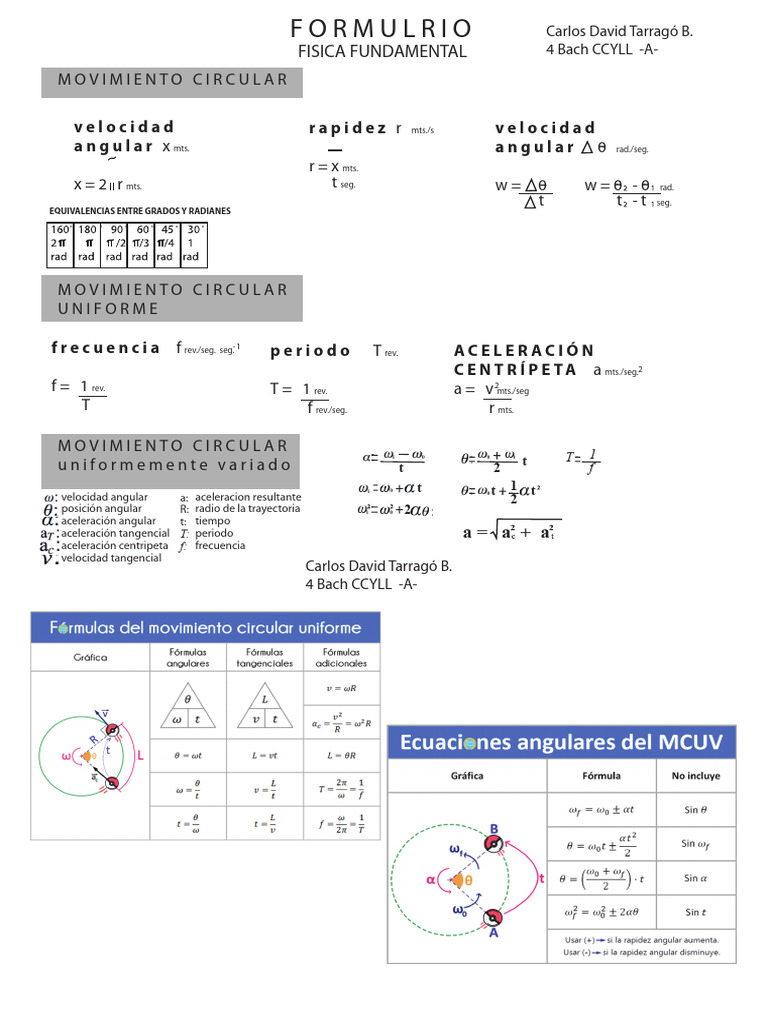 FORMULARIO FISICA FINAL2 Unidad | PDF | Aceleración | Velocidad