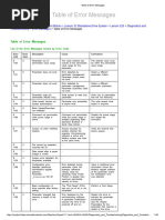 ABB VFD Warning Codes and Solutions | PDF | Electric Motor | Resistor