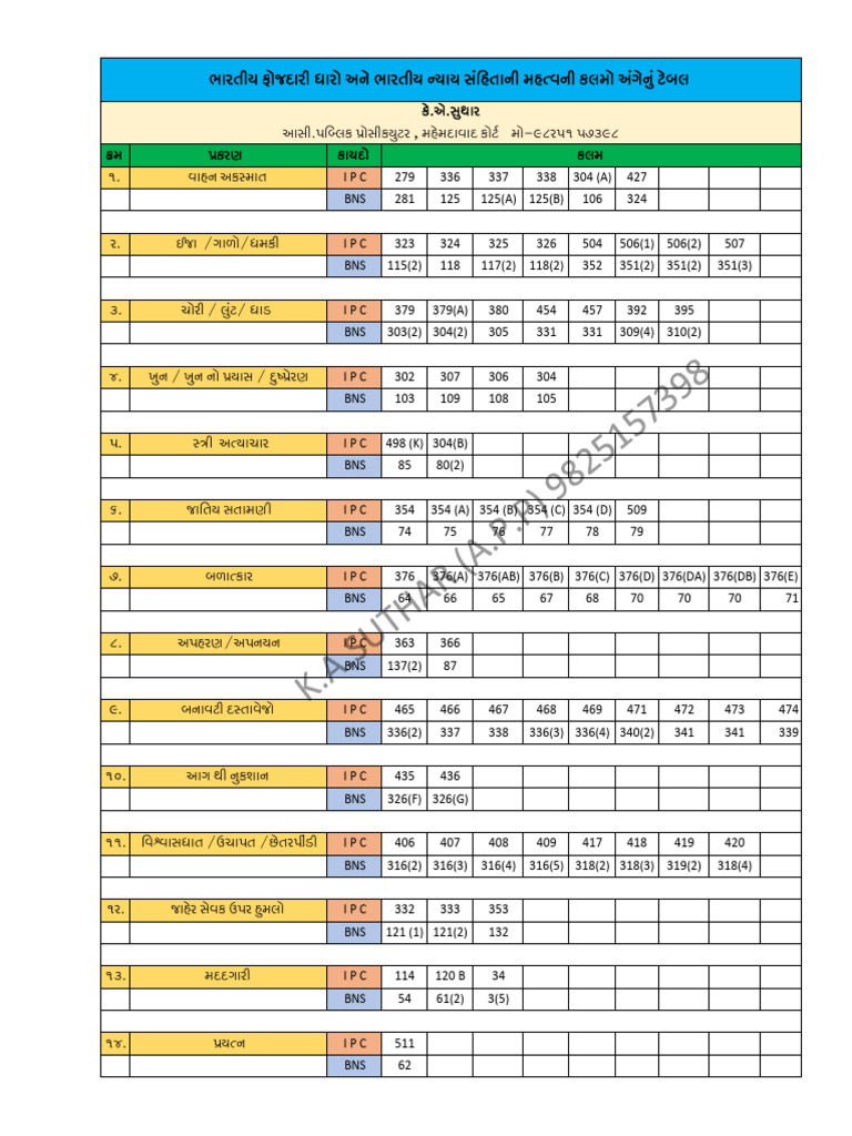 Table of Old IPC Vs New BNS | PDF