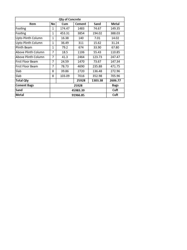 Concrete Qty | PDF