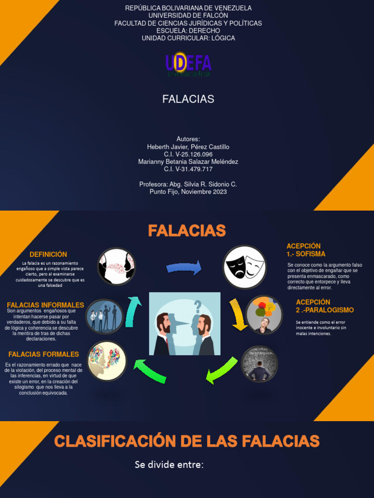 Plantillas Infografía Falacias 1(1) | PDF | Falacia | Argumento