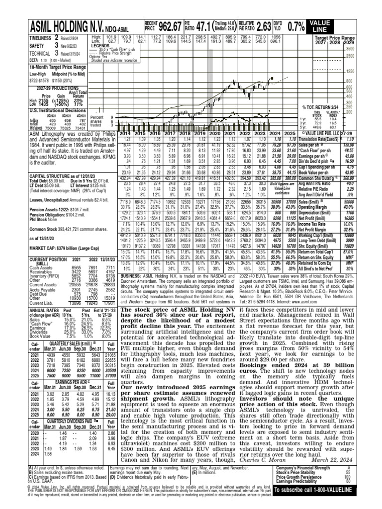 (24-03-22) - ASML Holding N.V. ASML Value Line Report | PDF | Investing ...