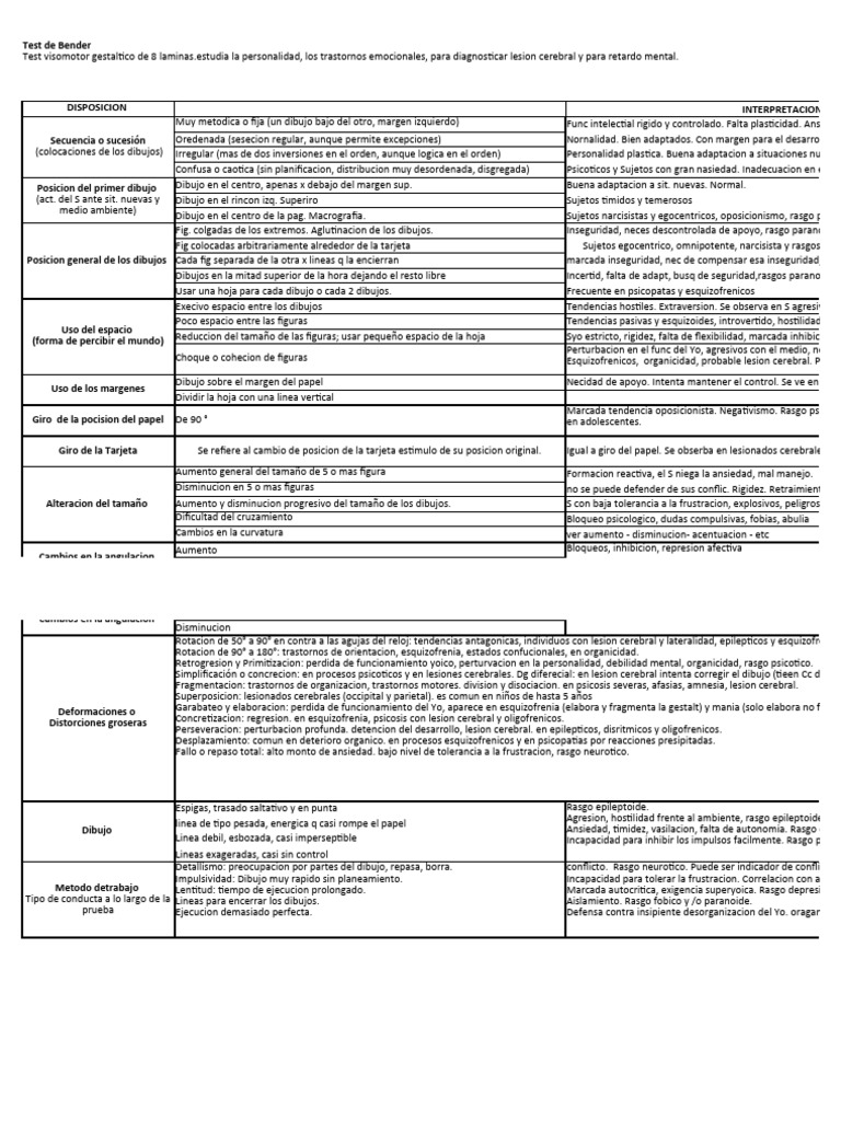 Cuadro Test de Bender | PDF | Esquizofrenia | Neurosis