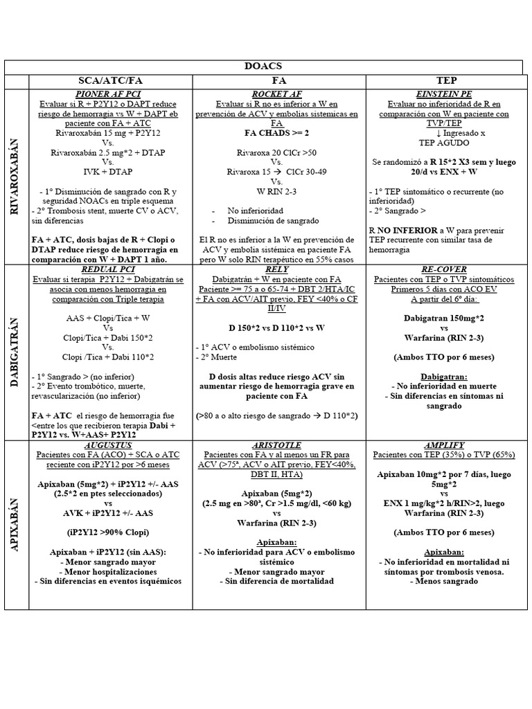 Doacs Pdf Carrera Medicina