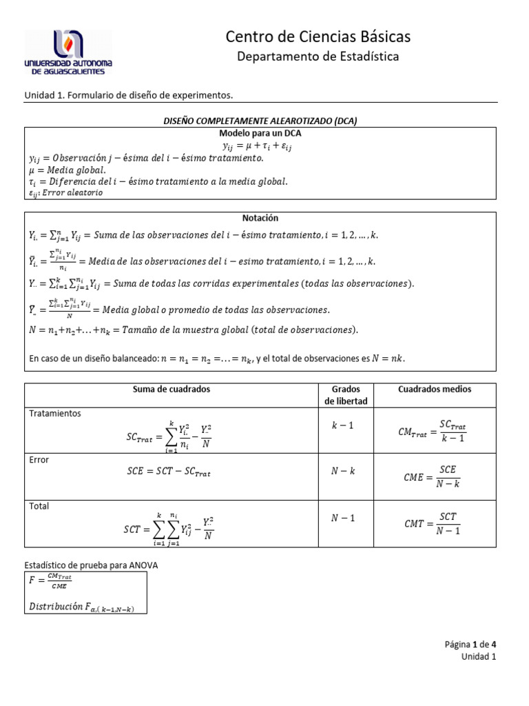 Unidad 1-E2-Formulario Diseño de Experimentos V3 | PDF | Diseño de ... Unidad 1-E2-Formulario Diseño de Experimentos V3 | PDF | Diseño de ...