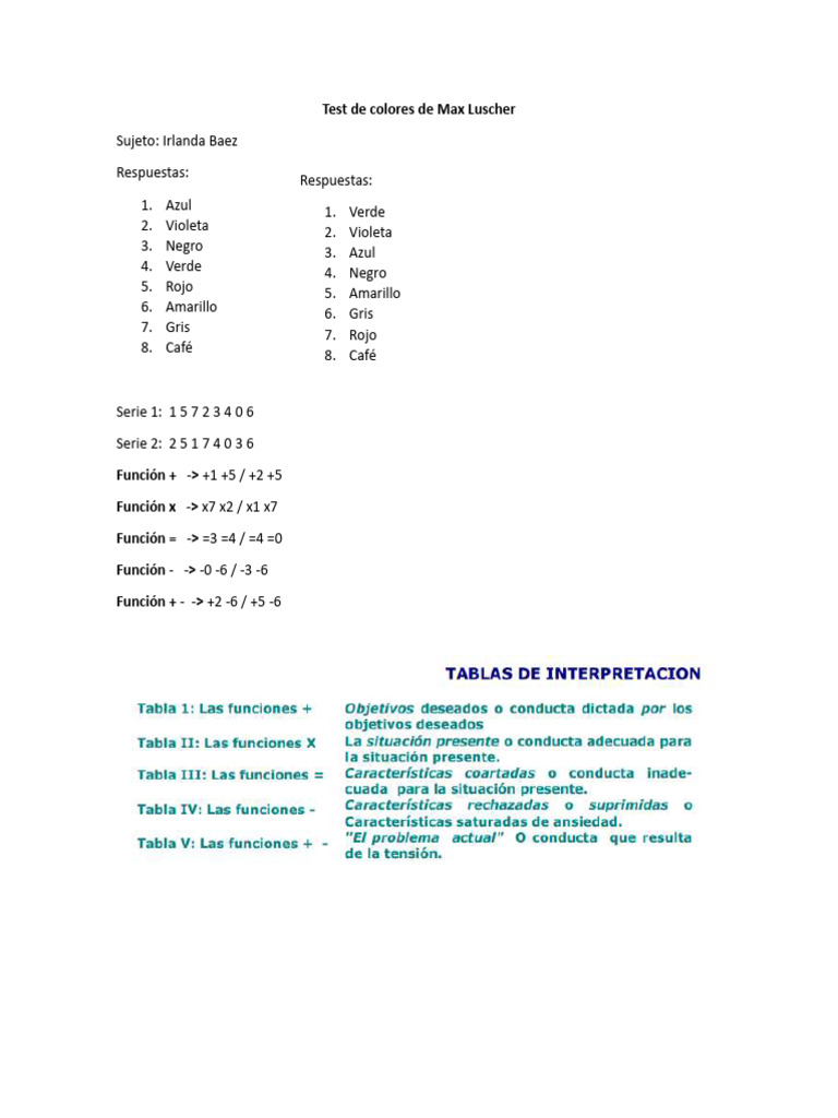 Test de Colores de Max Luscher | PDF | Sicología | Ciencias del ...
