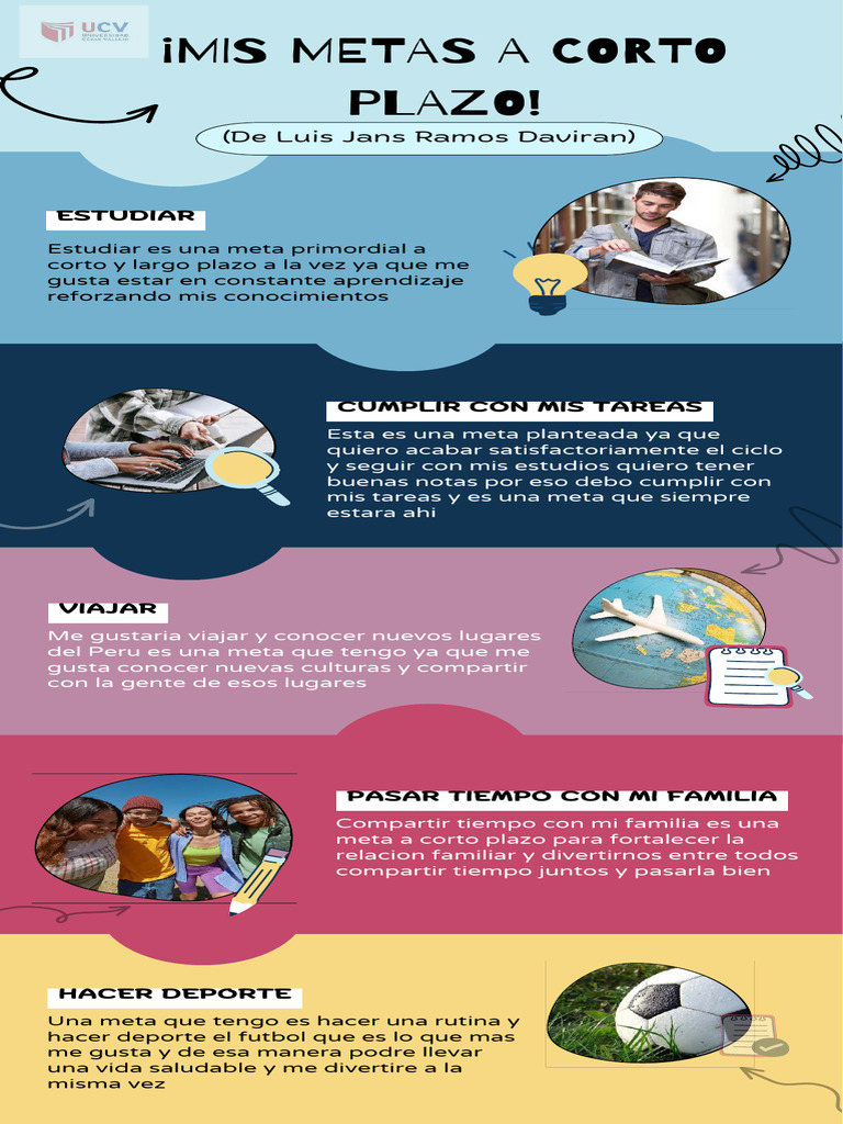 Vision Board Metas A Corto Plazo PDF | PDF