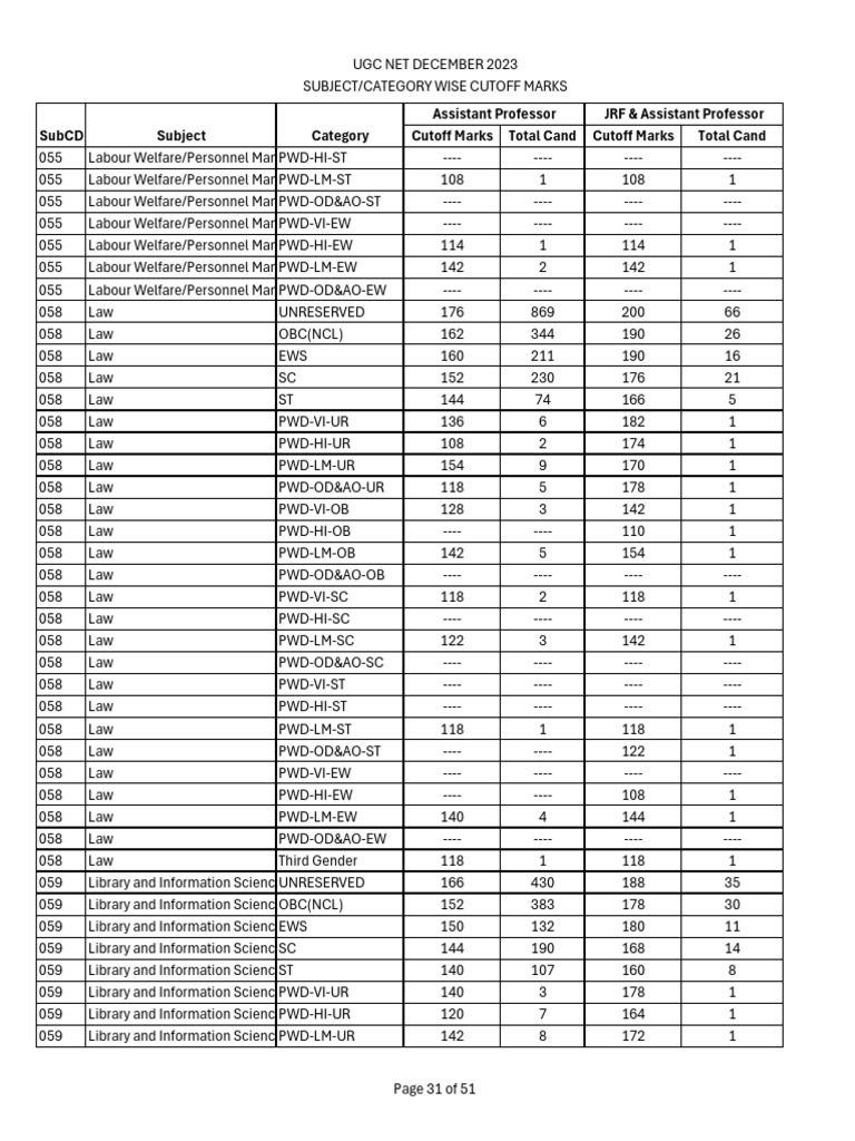 Law Cut Off | PDF | Welfare | Economies