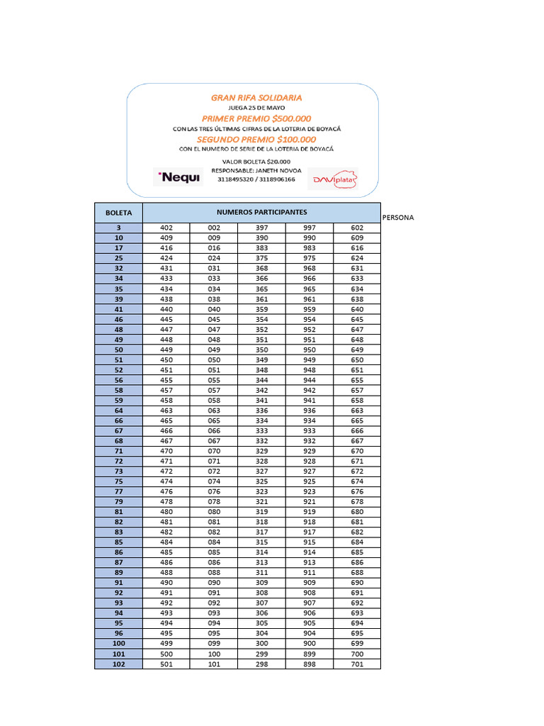 Rifa Janeth Actual | PDF