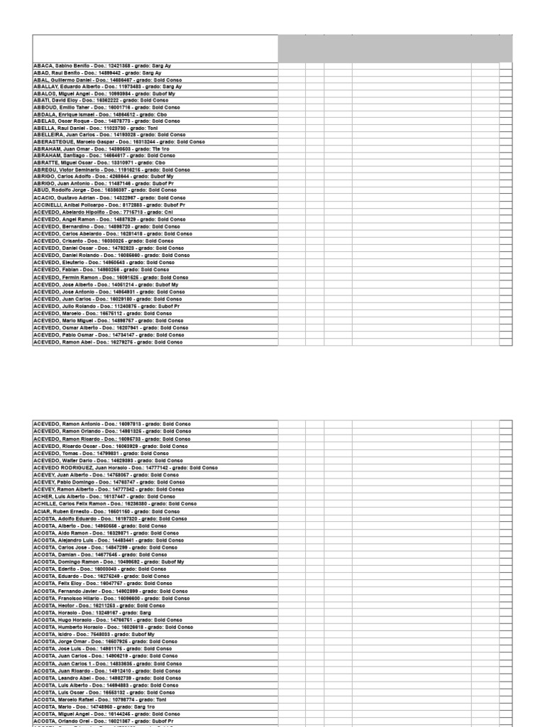 Malvinas Padron Actualizado VGM en Cada Hoja Una Fuerza | PDF