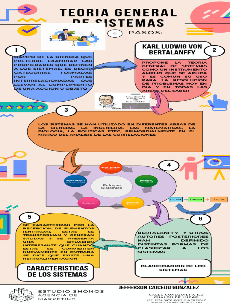 Infografía Sobre La Teoría General de Sistemas. Ga1-220501092-Aa1-Ev01 JEFFERSON CAICEDO | PDF ...