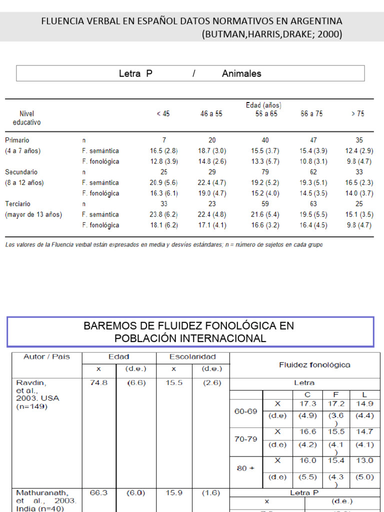 Fluidez Verbal en Niños Argentinos | PDF | Artes del Lenguaje y ...