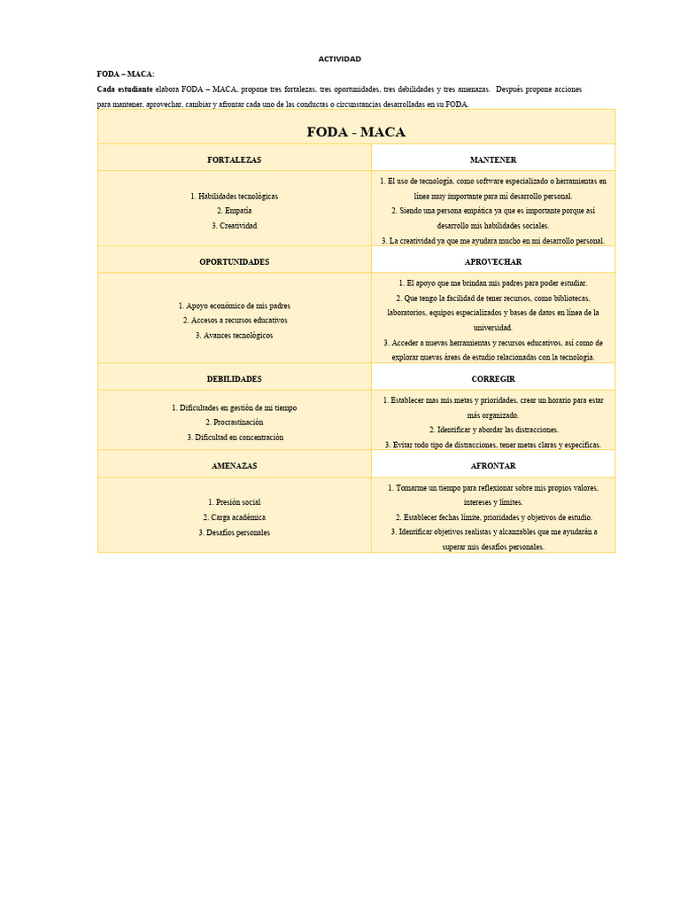 Foda - Maca | PDF | Análisis FODA