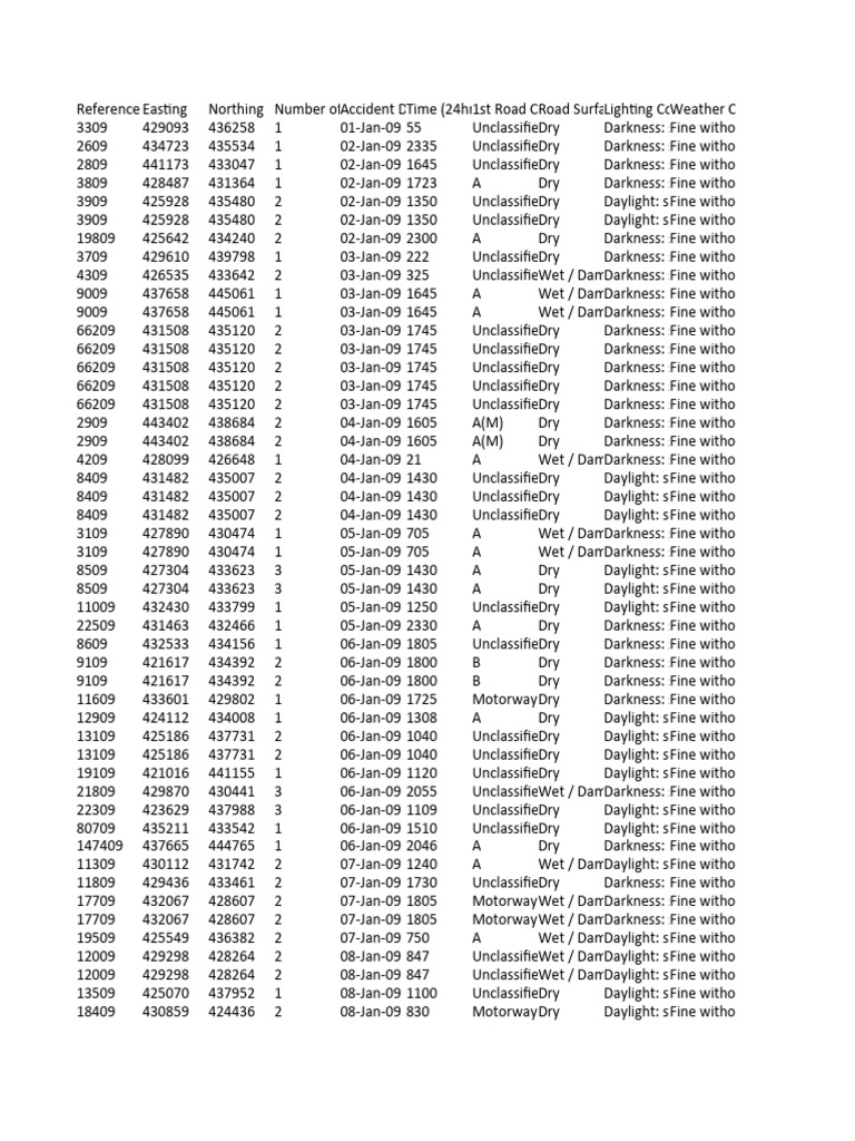 Leeds Input Data | PDF | Meteorological Phenomena | Phases Of Matter
