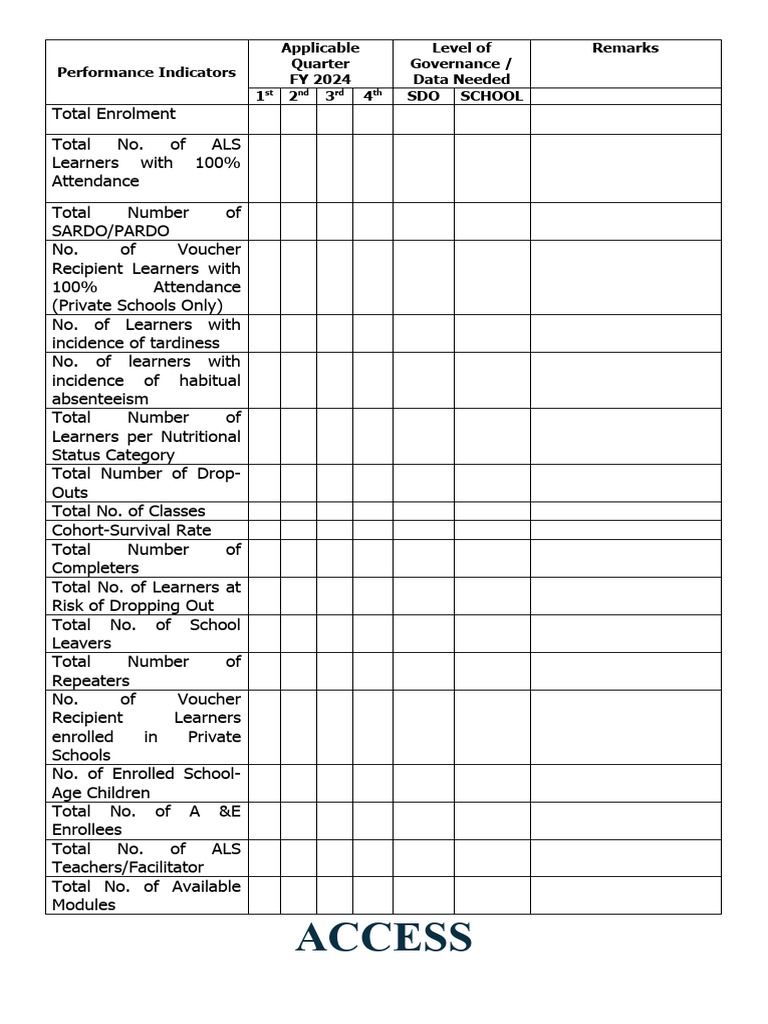 KEY PERFOMANCE INDICATORS | PDF | Learning | Behavior Modification