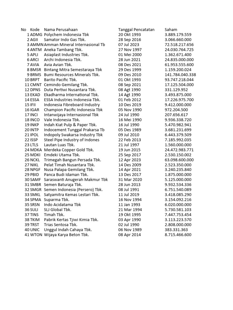 Daftar Saham - Basic Materials - Utama - 20240501 | PDF