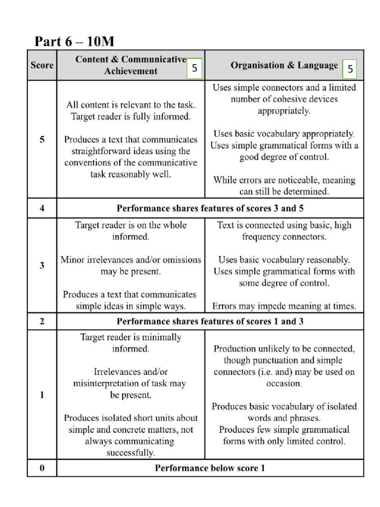 Marking Rubric Uasa 2023 | PDF | Human Communication | Cognitive Science