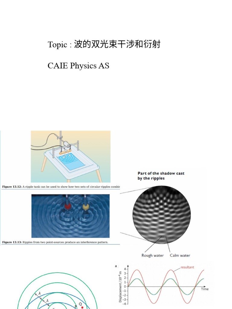 Interference Pdf Coherence Physics Wavelength