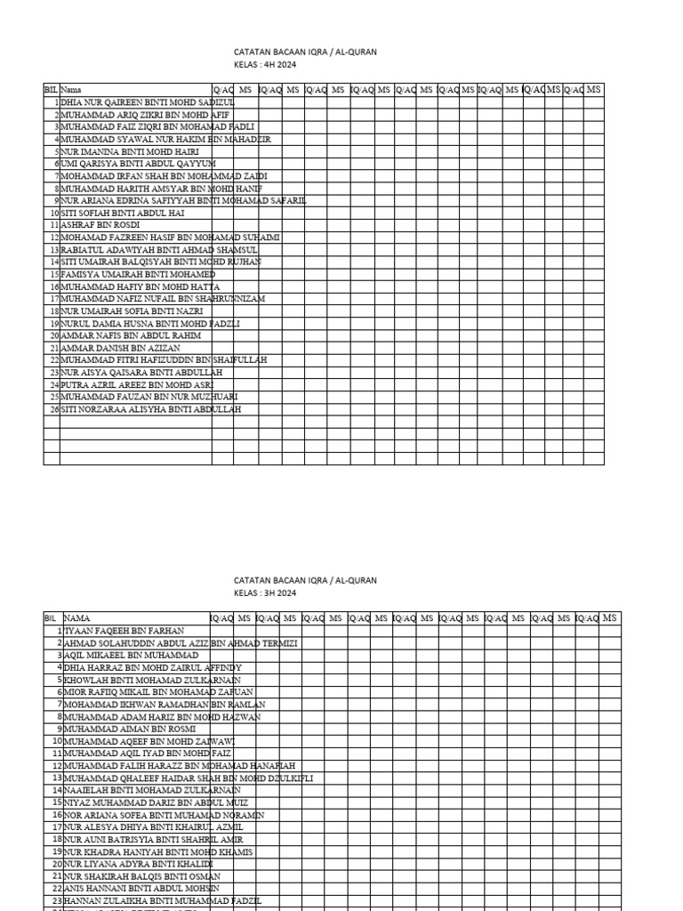 Data Tasmik 3,4 | PDF | Lifestyle
