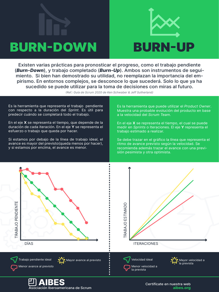 Herramientas Burn-Down y Burn-Up en Scrum | PDF | Scrum (desarrollo de ...