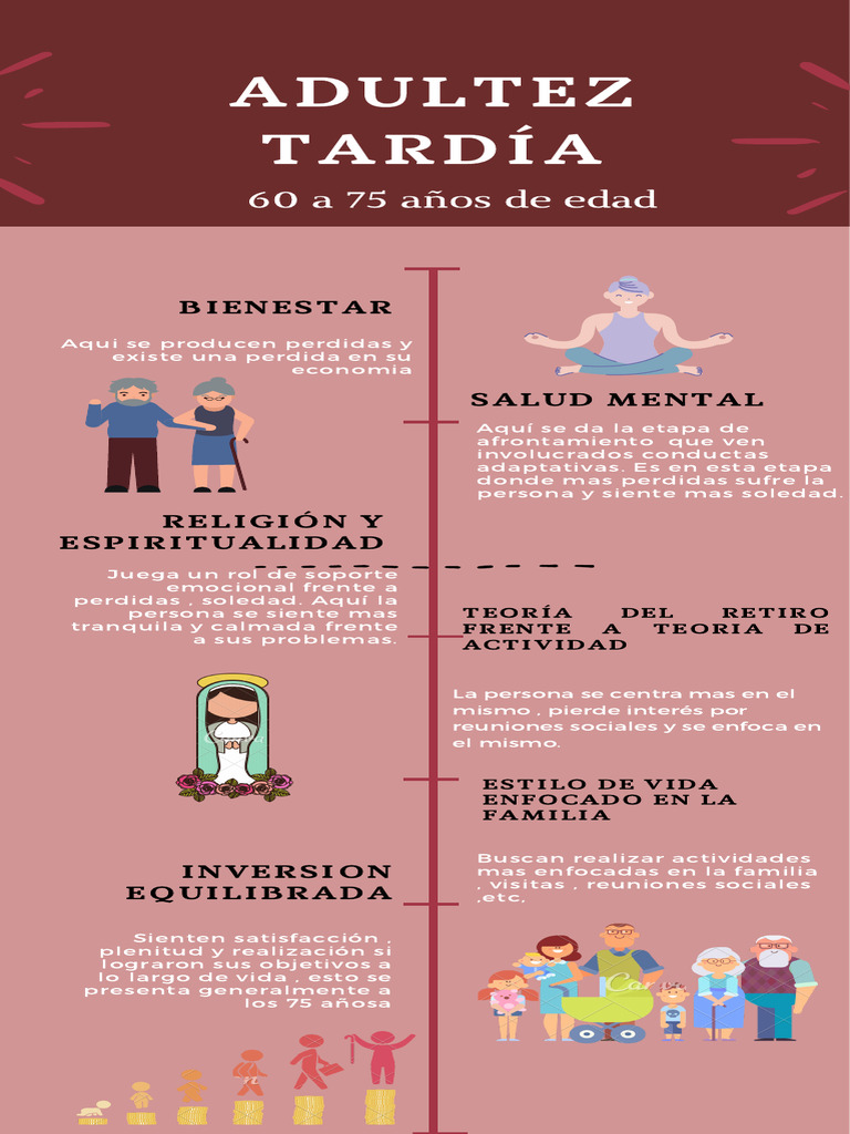 Adultez Tardia | PDF