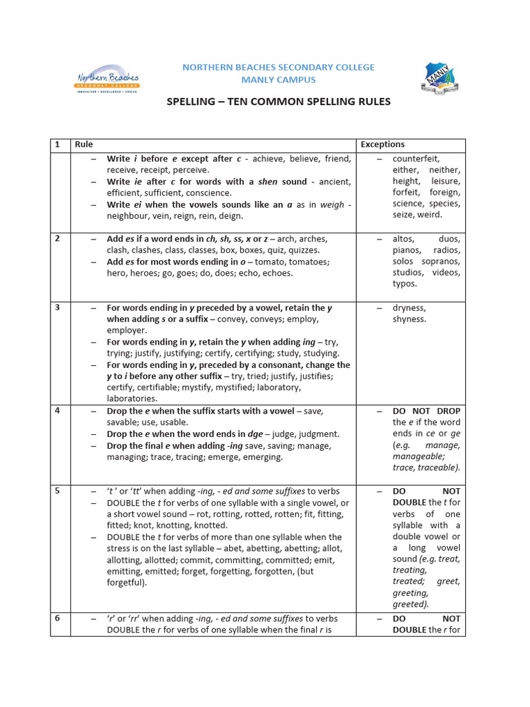 Spelling Rules for Students | PDF | Linguistics | Languages