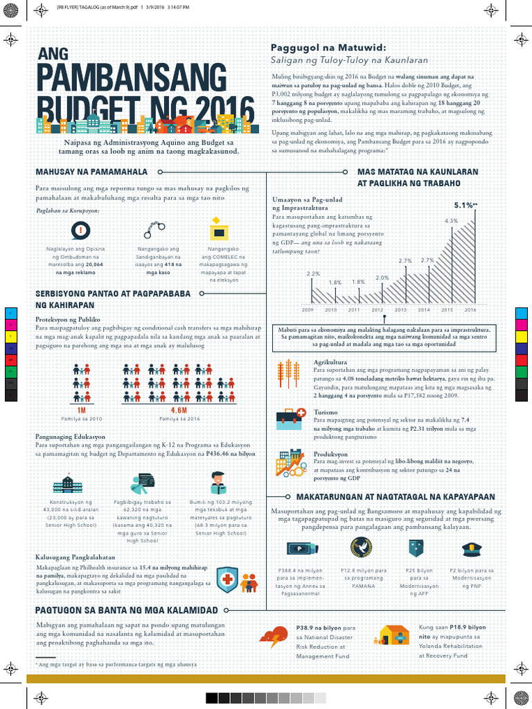 2016 Budget Briefer TAGALOG | PDF