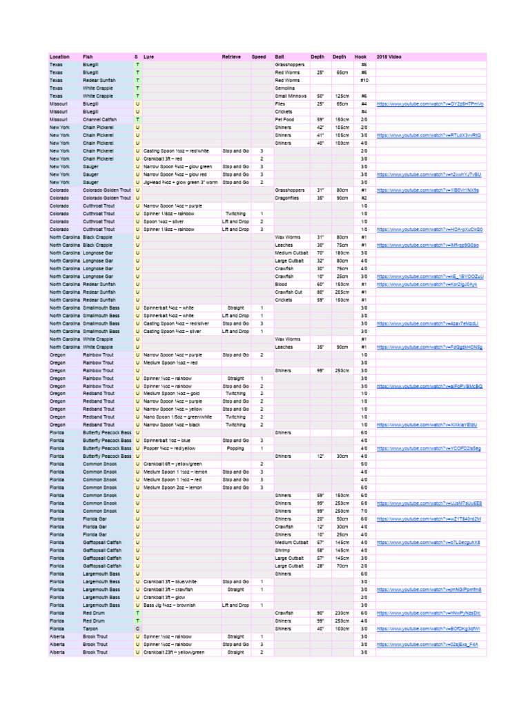 Fishing Planet Unique Technique Reference | PDF | Fish And Humans | Fish