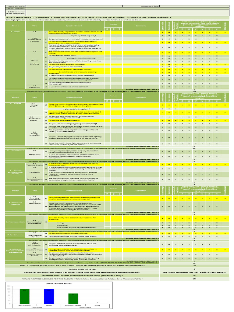 GreenChecklist To Attach | PDF | Waste | Biodegradation