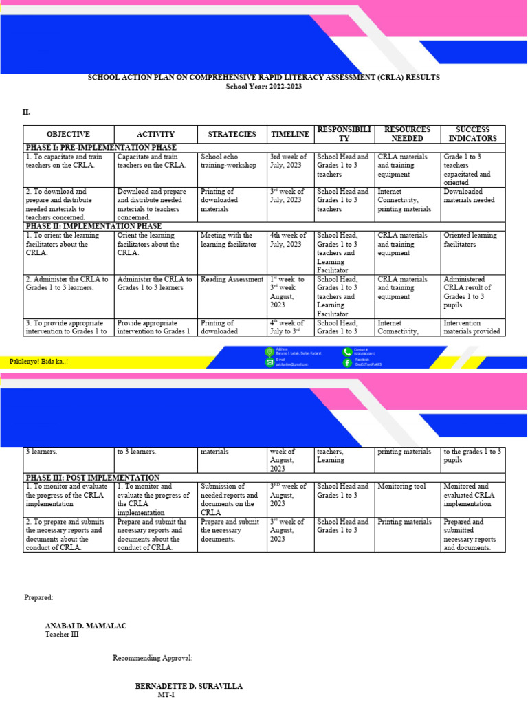 ACTION PLAN On CRLA | PDF | Human Communication | Cognition