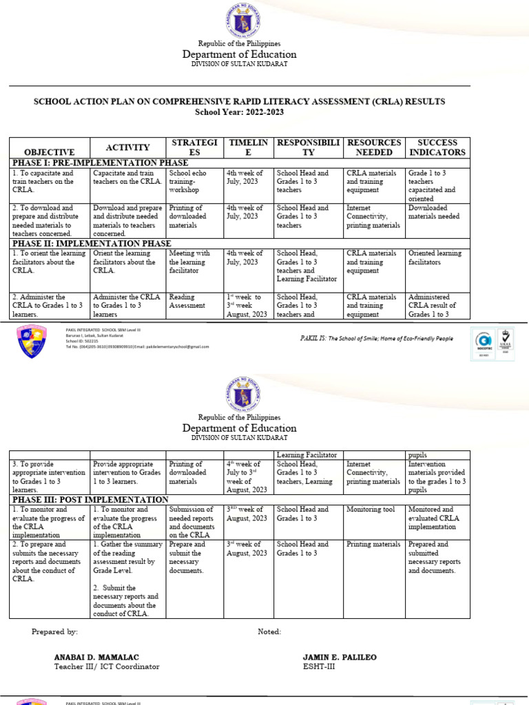 Action Plan Division Format | PDF | Learning Methods | Behavior Modification