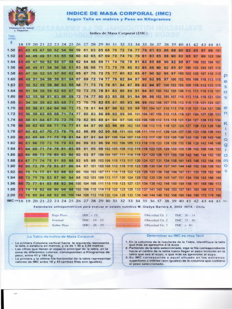 Tabla de Masa Corporal | PDF | Índice de masa corporal | Obesidad