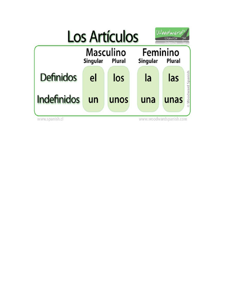Los Articulos Ficha | PDF