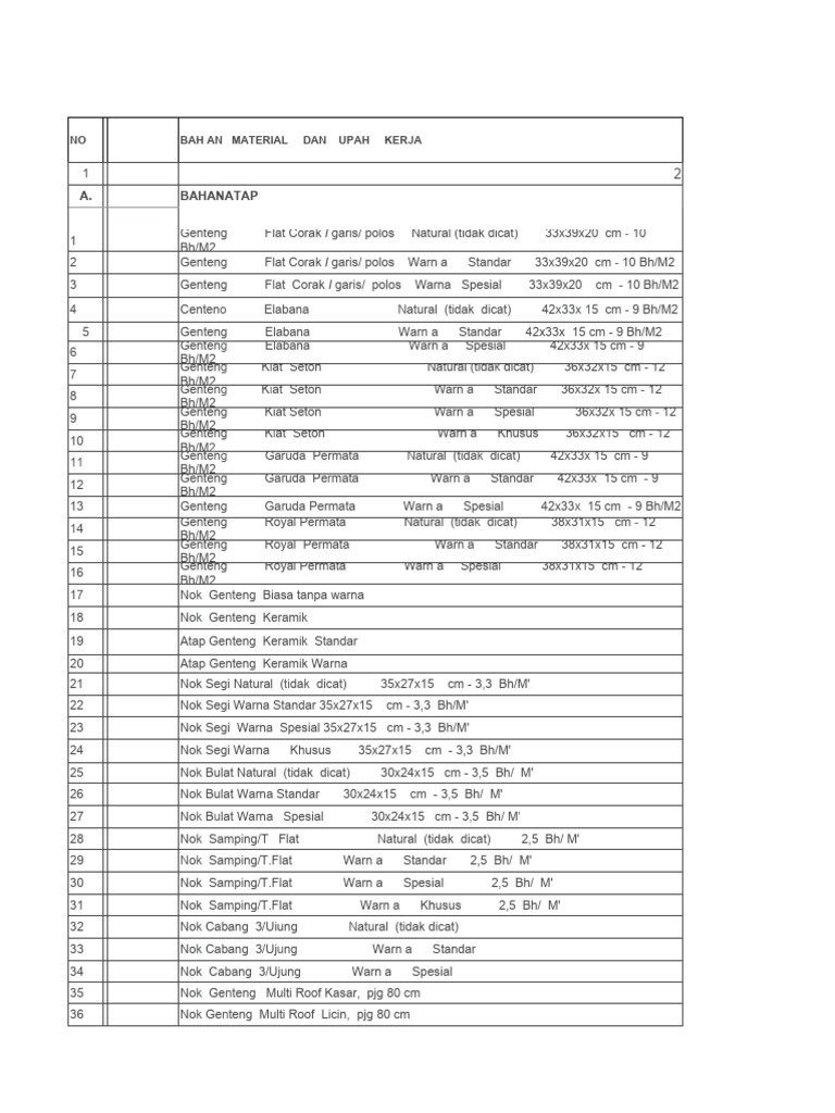 Standar Harga Satuan Bahan Bangunan Konstruksi Triwulan II TA. 2021 (1 ...