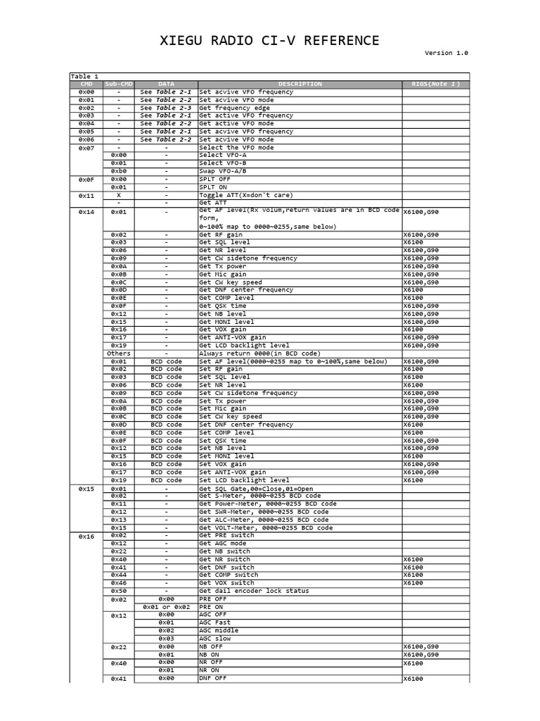 Xiegu Radio Ci-V Reference | PDF | Telecommunications Engineering | Computing