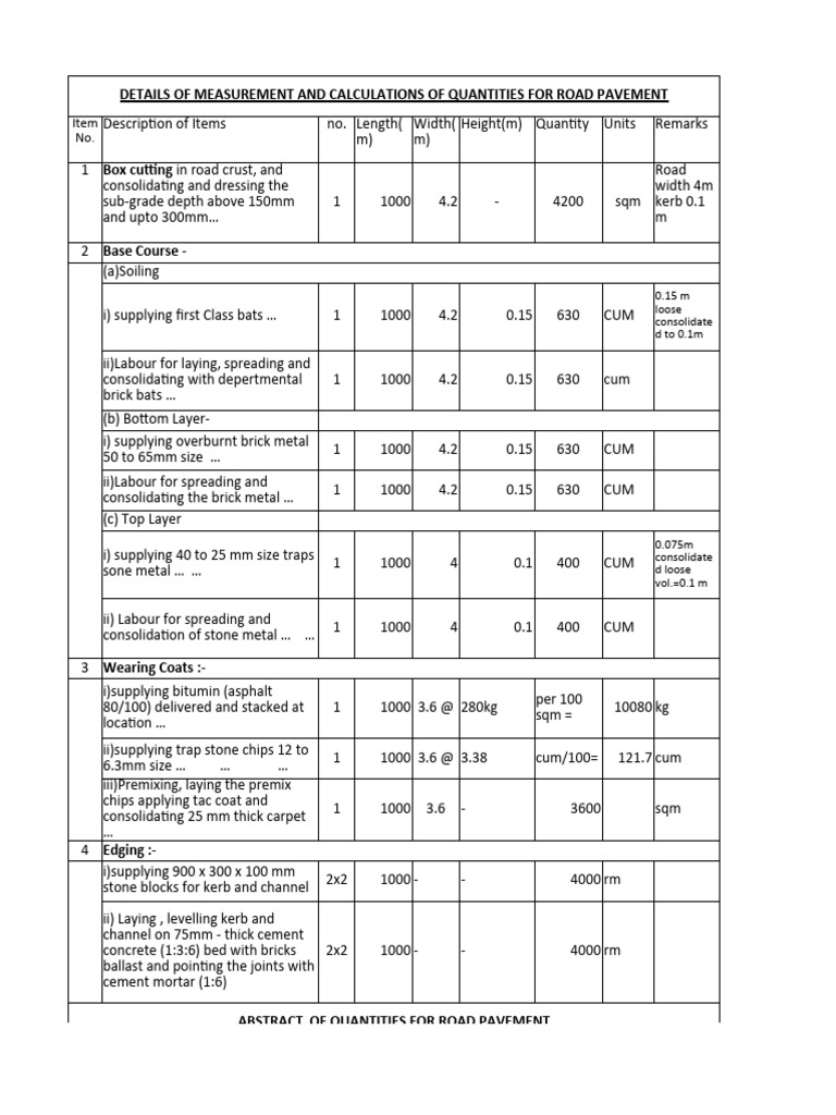 ROAD ESTIMATE | PDF | Road Surface | Structural Engineering