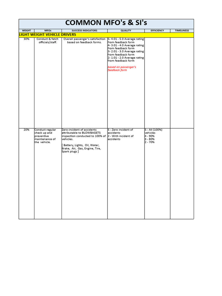 Common Mfo & Si | Download Free PDF | Land Vehicles | Vehicle Technology