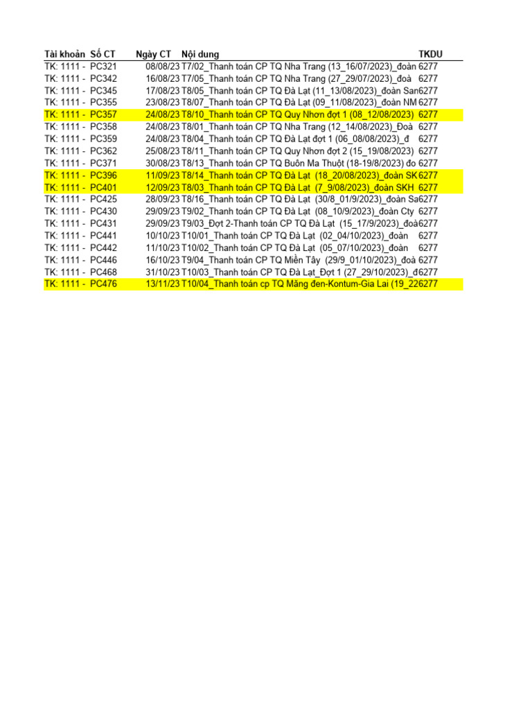 Tài khoản Số CT Ngày CT Nội dung Tkdu | PDF