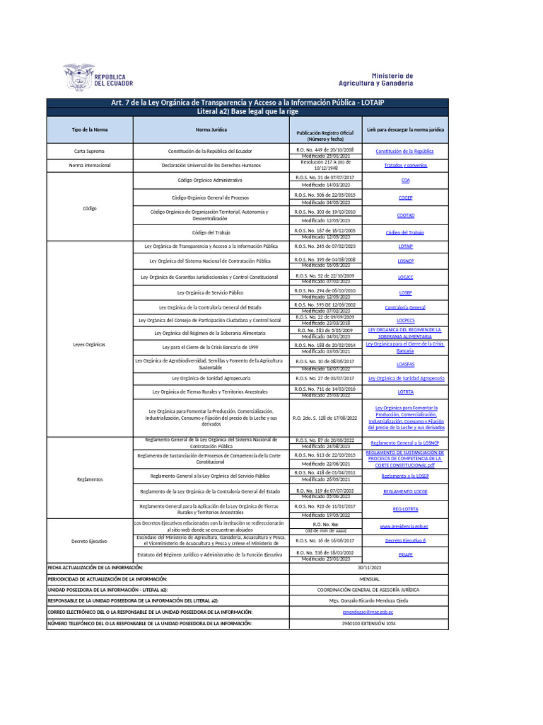 A2 Base Legal Que Rige A La Institucion OK Noviembre | PDF ...