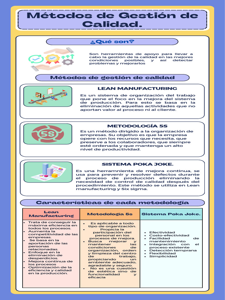 2.1 INFOGRAFIA | PDF | Lean Manufacturing | Business