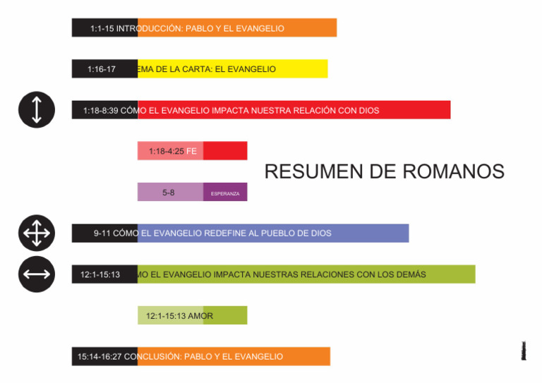 Resumen Romanos 2 | PDF