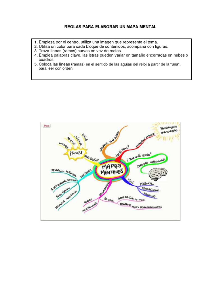 REGLAS PARA ELABORAR UN MAPA MENTAL | PDF