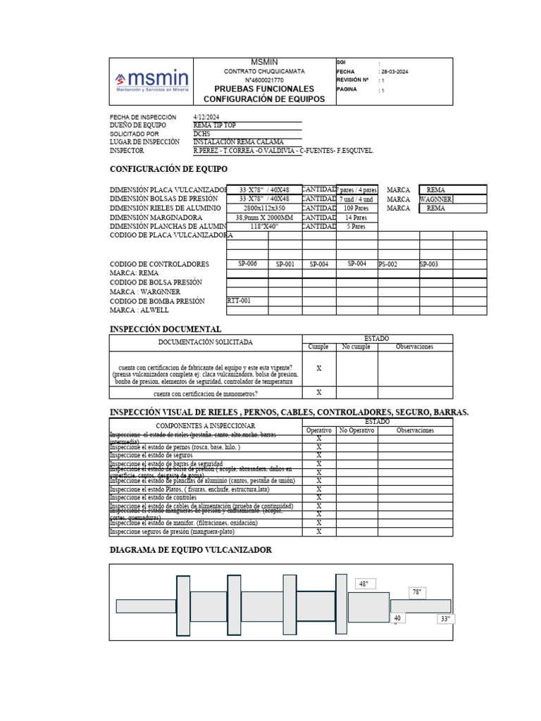 Prueba Funcionales Rema Tip Top | PDF